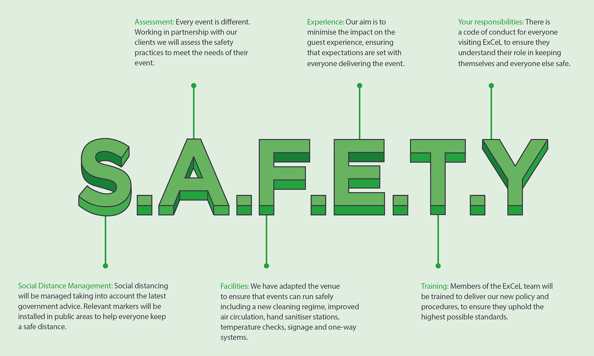 Reopening after COVID-19 | ExCeL London